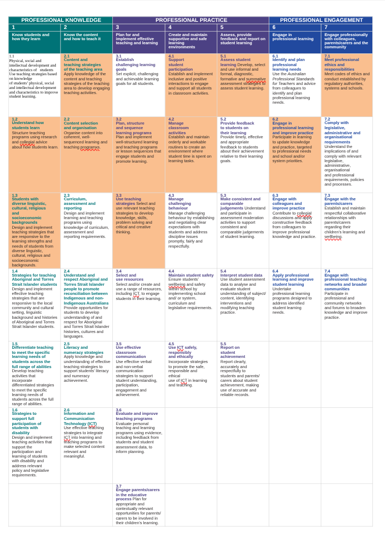 Evidence Set 3 – Year 7 HPE Parntu Unit | Daniel Maher Portfolio
